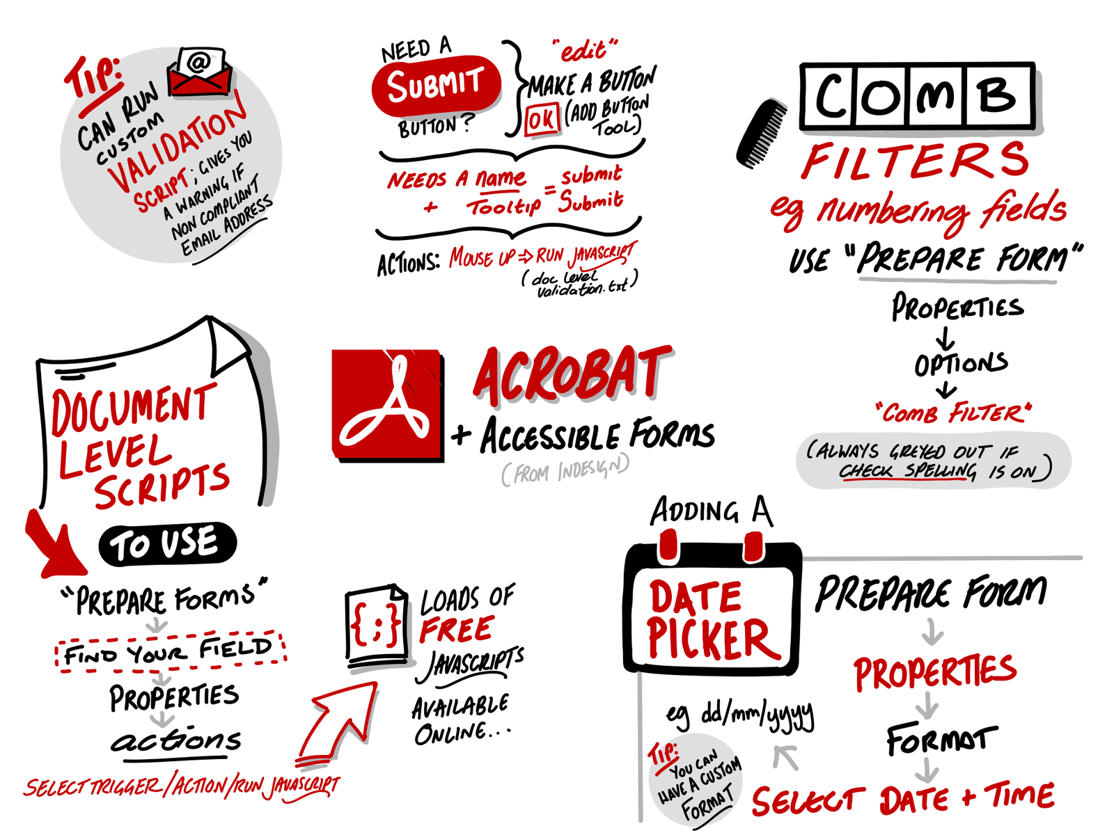 Accessibility visual illustrations - Dan Pritchard